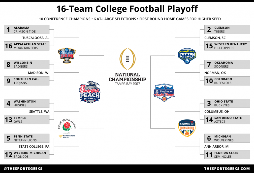 16 Team College Football Playoff Bracket The Sports Geeks
